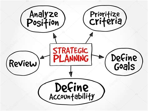Business Plan Mind Map Flowchart Stock Illustration Illustration Of