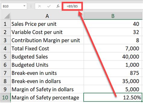 Margin Of Safety Vs Break Even Point In Excel Chris Menard Training