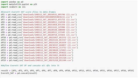 Atalay K On Linkedin Python Datascience Pandas Dataanalysis Education Satanalysis