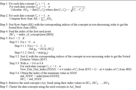 Figure 2 From A Simple Density With Distance Based Initial Seed