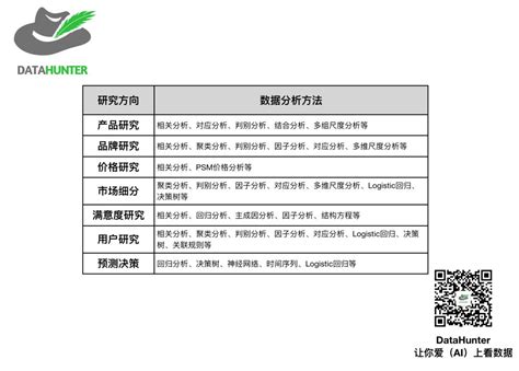 干货 如何从零开始学习数据分析爱运营