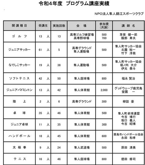 隼人錦江スポーツクラブ プログラム情報