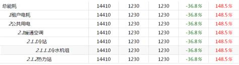 Vue组件模板形式如何实现对象数组数据循环为树形结构 Web开发 亿速云