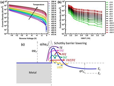 Ultrawide Bandgap Vertical β Alxga1−x2o3 Schottky Barrier Diodes On