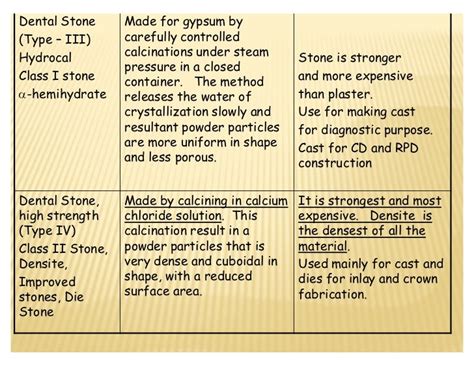 Gypsum