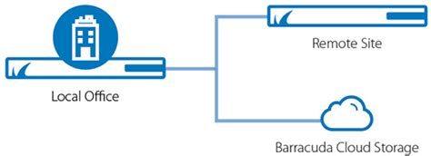 Barracuda Backup Appliance For Msps Data Backup And Recovery