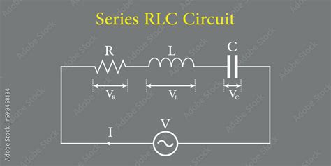 Series Rlc Circuit Diagram Ac Voltage Source Resistor Inductor And Capacitor Vector