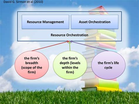 Resources Based View PPTX Business Administration Business