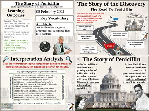 The Discovery Of Penicillin Teaching Resources