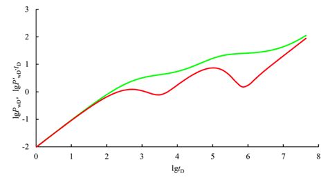 The Well Test Typical Curves Of Well Drilling In Large Scale Cave With Download Scientific