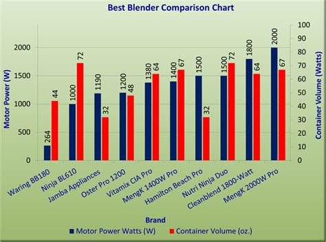 Blender Comparison Chart Ponasa