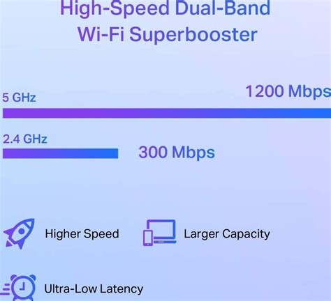 Tp Link Ax Wi Fi Range Extender Mbps Speed Dual Band Wifi Booster Repeater With