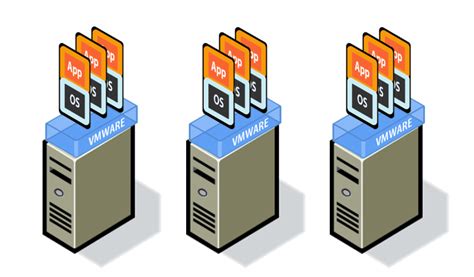 Vmware Vsphere虚拟化平台 Vmware虚拟化 武汉中讯维通信息技术有限公司