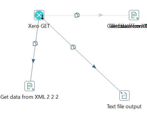 Pdi Pass A Table As Variable Pentaho Stack Overflow