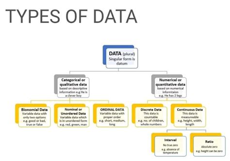 Nabih Ibrahim Bawazir On Linkedin Datascience Machinelearning