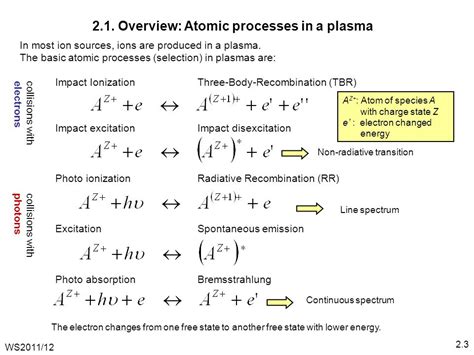 Electron Impact Ionization