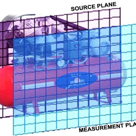 Typical Magnetic Source And Measurement Plane Ii Details Of Experiment