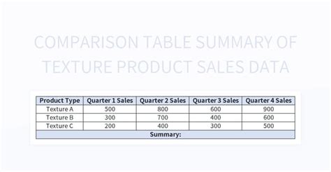 Free Product Sales Data Statistics Templates For Google Sheets And Microsoft Excel Slidesdocs