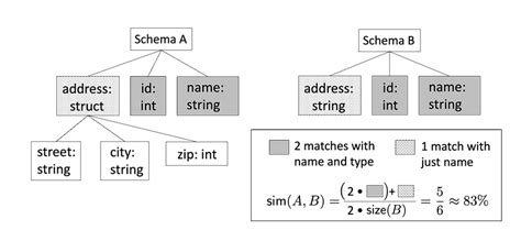 Aws Glue Internal Working Gems Of Coding Journey To Understand Distributed Systems