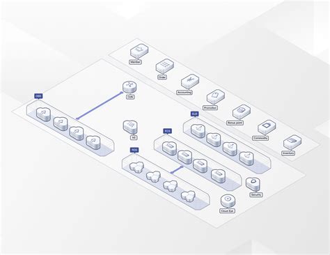 huawei ecs pricing features and reviews jul 2025