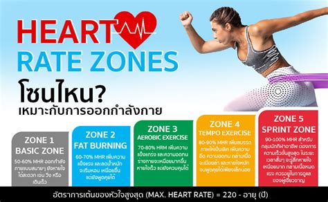 Heart Rate Zones อัตราการเต้นของหัวใจ โซนไหน เหมาะกับการออกกำลังกาย