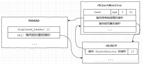 Synchronized 详解 synchronized如何实现非公平锁 CSDN博客