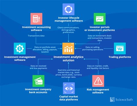 Investment Analytics Key Features Benefits Costs And Roi