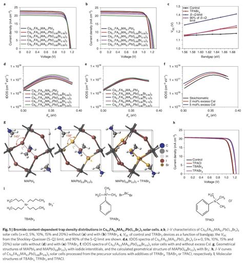 黄劲松团队nature Photonics：28 6 ！高效单片钙钛矿 硅叠层电池效率 巨力光电（北京）科技有限公司