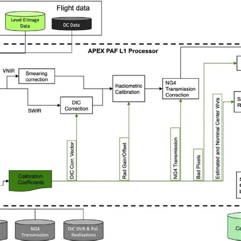 Top APEX Optical System Including Two Detector Channels Bottom APEX Download Scientific