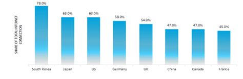 Next Generation Communication Devices Market Share Growth Future