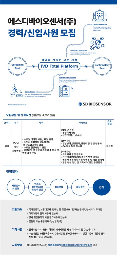 에스디바이오센서 Poct혈당 국내 영업 담당자 모집 공모전 대외활동 링커리어