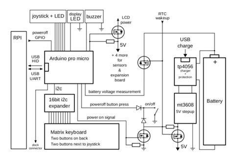 MutantC V Open Hardware DIY UMPC Works With Raspberry Pi And Compatible SBC S CNX Software