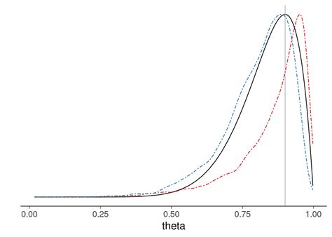 Understanding Of The User Guide 111 Jacobian Adjustment General The Stan Forums