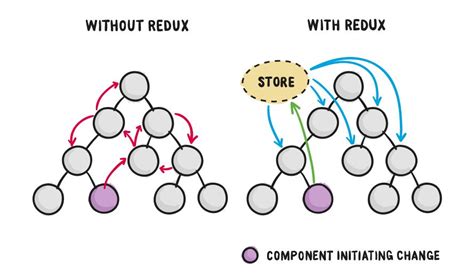 Mustapha Belkassem On Linkedin Reactjs Reactjs React Html Css
