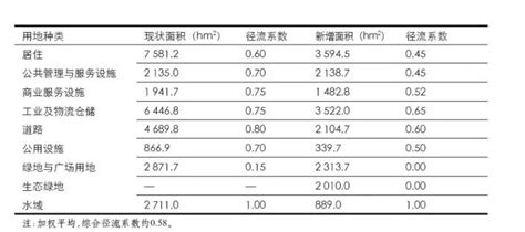什么是径流系数 百度知道