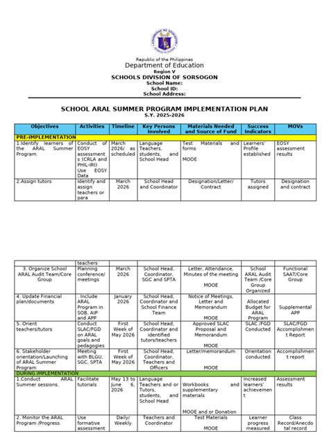 Aral Program Implementation Plan Summer Pdf