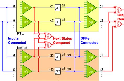 Combinatorial Comparison Of Logic Cones Download Scientific Diagram