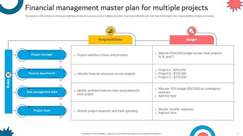 Master Plan Powerpoint Ppt Template Bundles Ppt Presentation