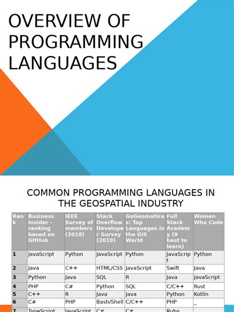 overview of programming languages pdf arc gis geographic