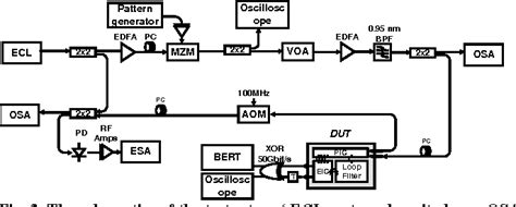 Figure 1 From A Photonic Integrated Circuit For A 40 Gbaud S Homodyne Receiver Using An