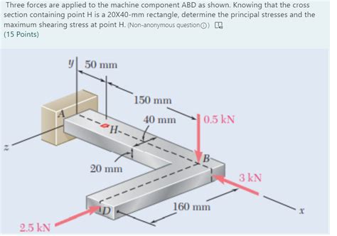 Solved Three Forces Are Applied To The Machine Component Abd