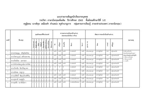 แบบรายงานผลการวิเคราะห์ผู้เรียนม 1 Pikul Muangkam หน้าหนังสือ 5 พลิก Pdf ออนไลน์ Pubhtml5