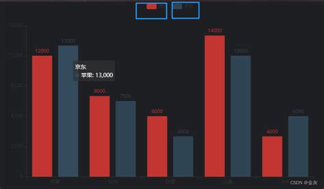 十四pyecharts基础学习 十四pyecharts基础学习