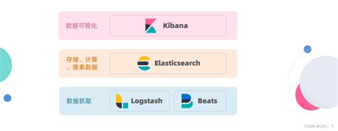 分布式搜索elasticsearch概念
