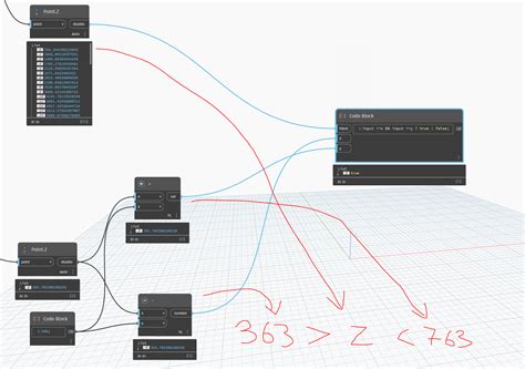Lacing A Codeblock Lists Logic Dynamo