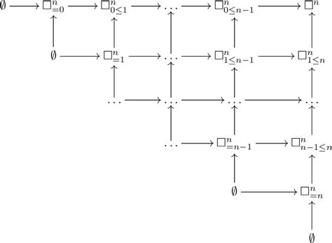 Figure 1 From Abstract Cubical Homotopy Theory Semantic Scholar