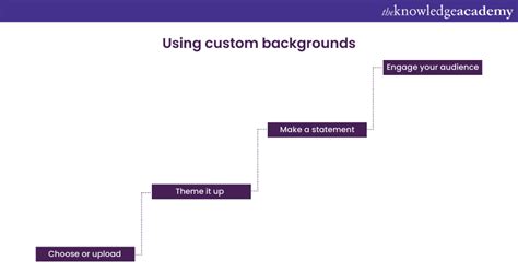 Microsoft Teams Avatar Learn How To Create And Use It