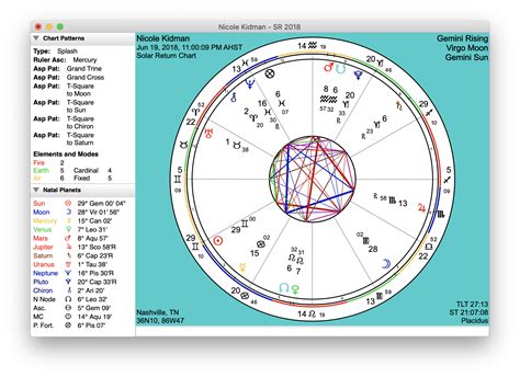 Astrograph Timepassages Solar Return Report Add On