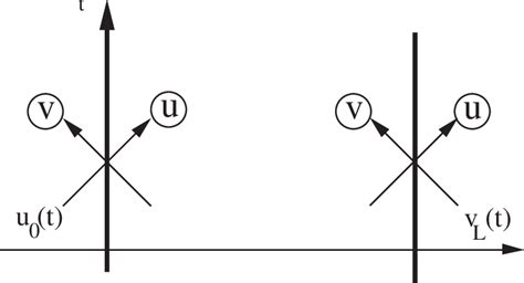 Interface Upwind Numerical Flux For A Model Problem With Two