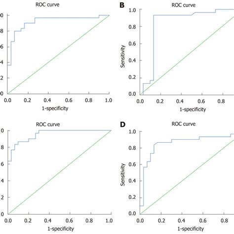 Serum Lncrnas And Mrna As Prognostic Biomarker For Relapsed Patients